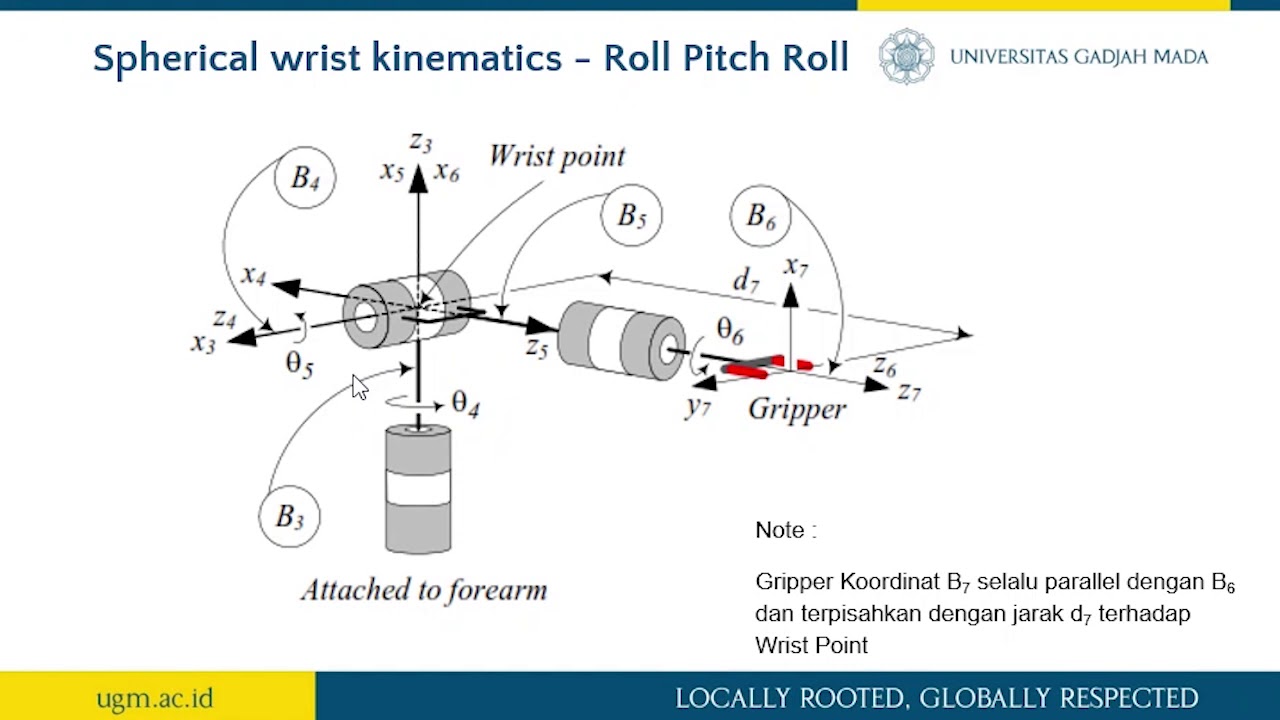 Spherical Wrist Kinematics - YouTube