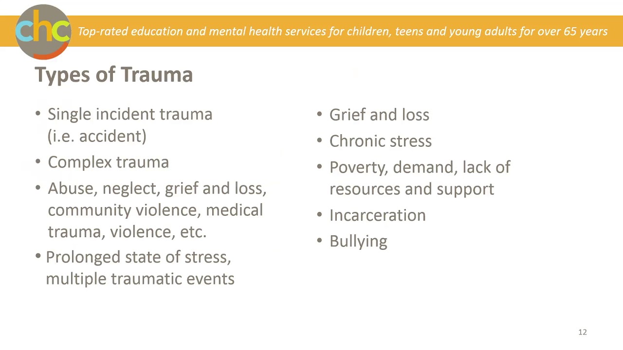 The Trauma-Informed Classroom: Creating a Safe, Supportive Learning ...