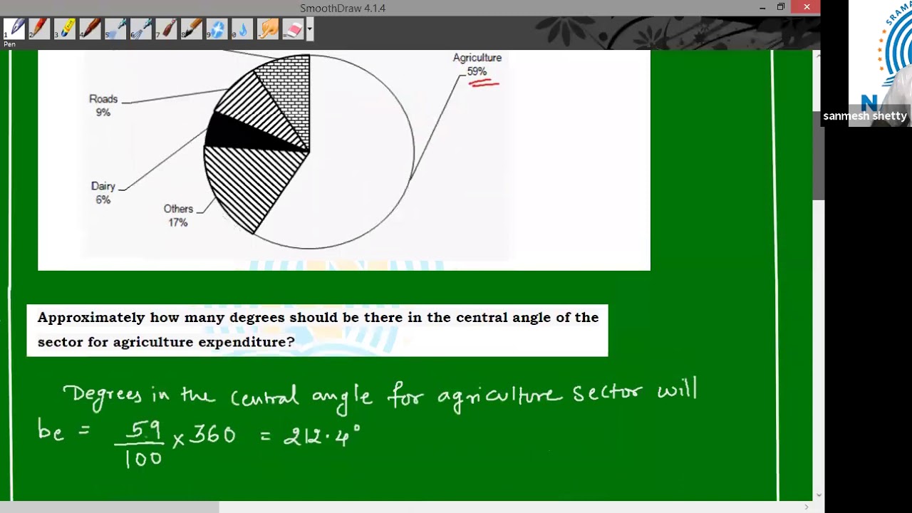 CBSE CLASS 7 Physics Numericals On Pie Chart And Bar Graph 07 07 20 ...