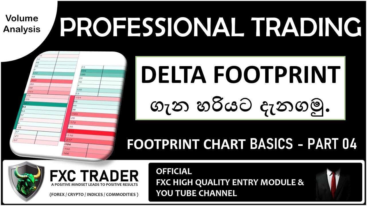 DELTA FOOTPRINTගැන හරියට දැනගමු. FOOTPRINT CHART BASICS - PART 04 ...