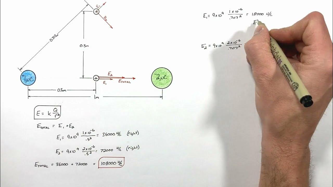 Calculating the Electric Field Produced by Two Charges - YouTube