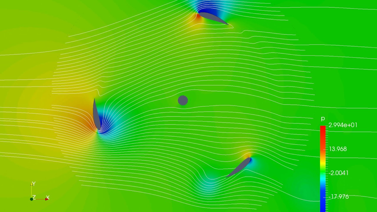 2D OpenFoam simulation Darrieus Turbine - Pressure and StreamLines ...