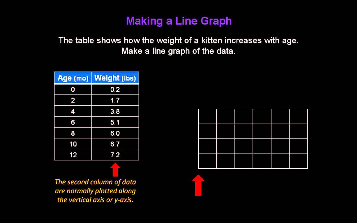 Line Graphs - Konst Math - YouTube