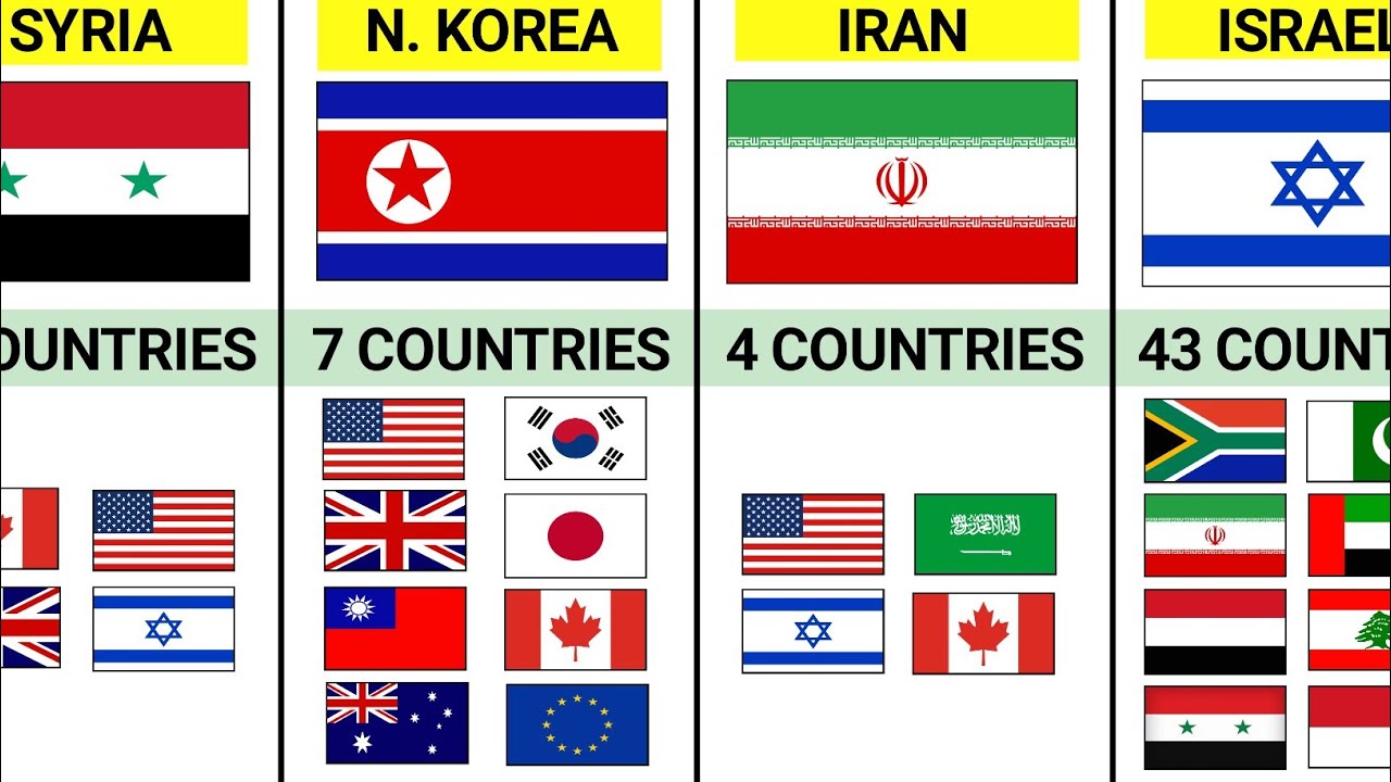 How Many Countries Have The Same Enemy? - YouTube