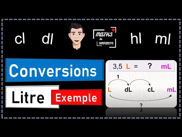 Tableau De Conversion Des Mesures De Liquides Pour Les Enfants