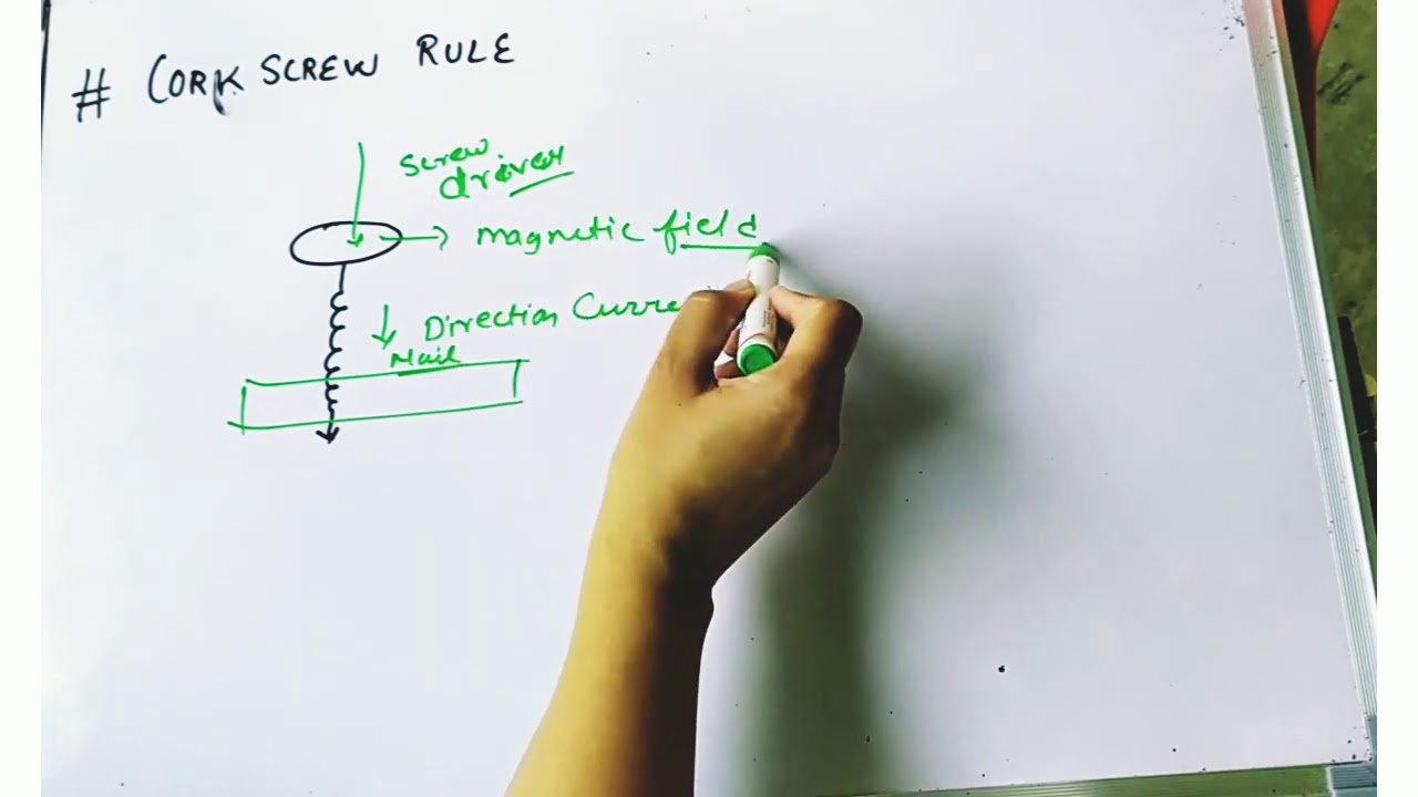 Class X Physics chapter Magnetic effect of electric current #topic ...