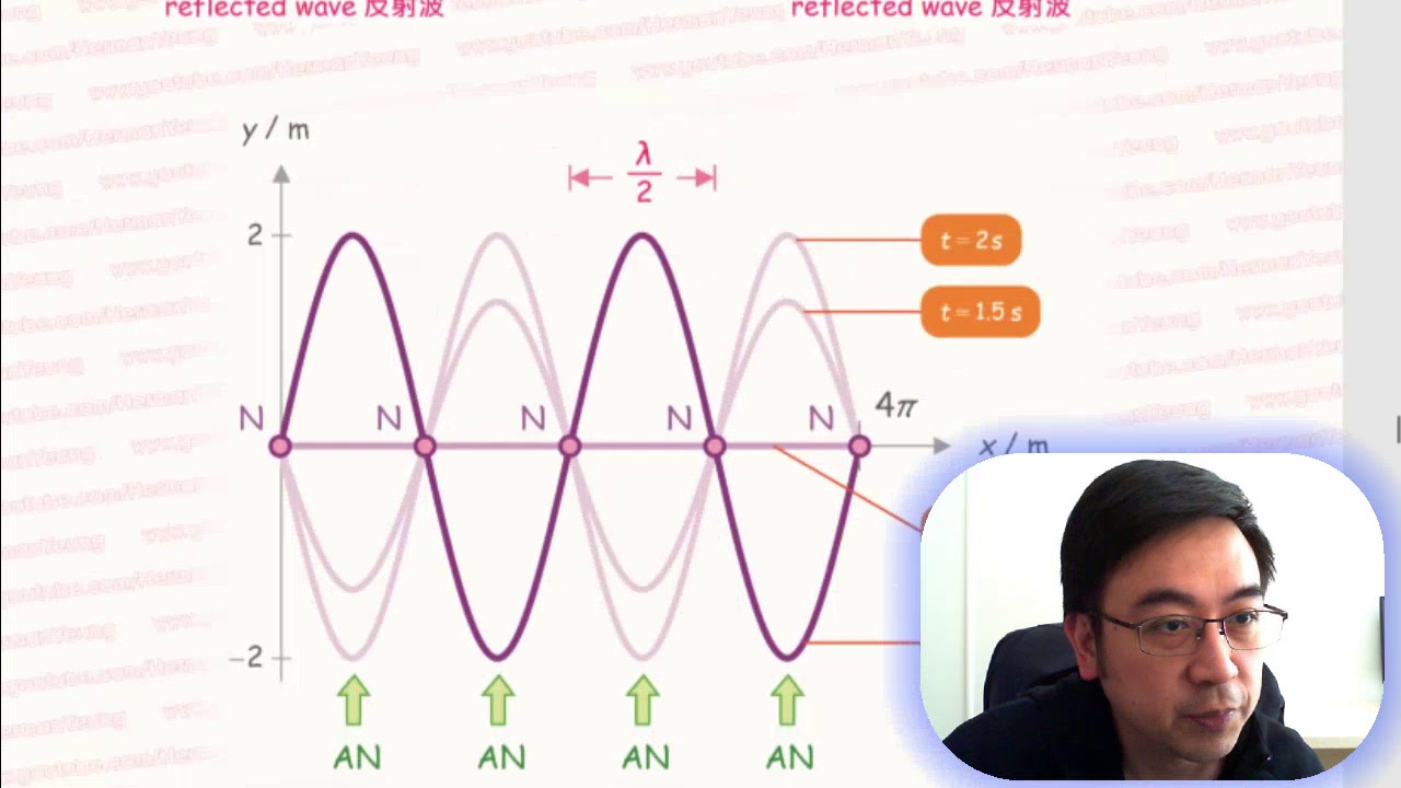 Herman Yeung - DSE Physics Wave Motion 波動學10 - Stationary wave 駐波 - YouTube
