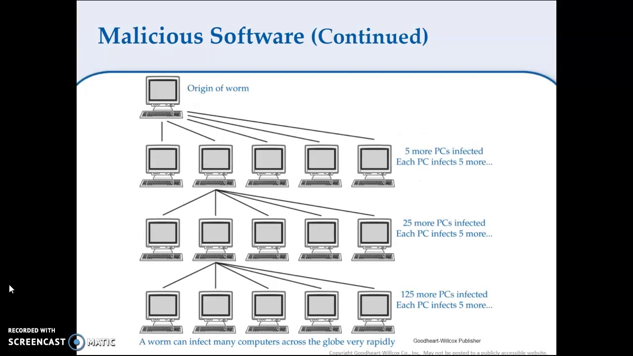 Basic Comp Repair & Networking - Device Security - YouTube