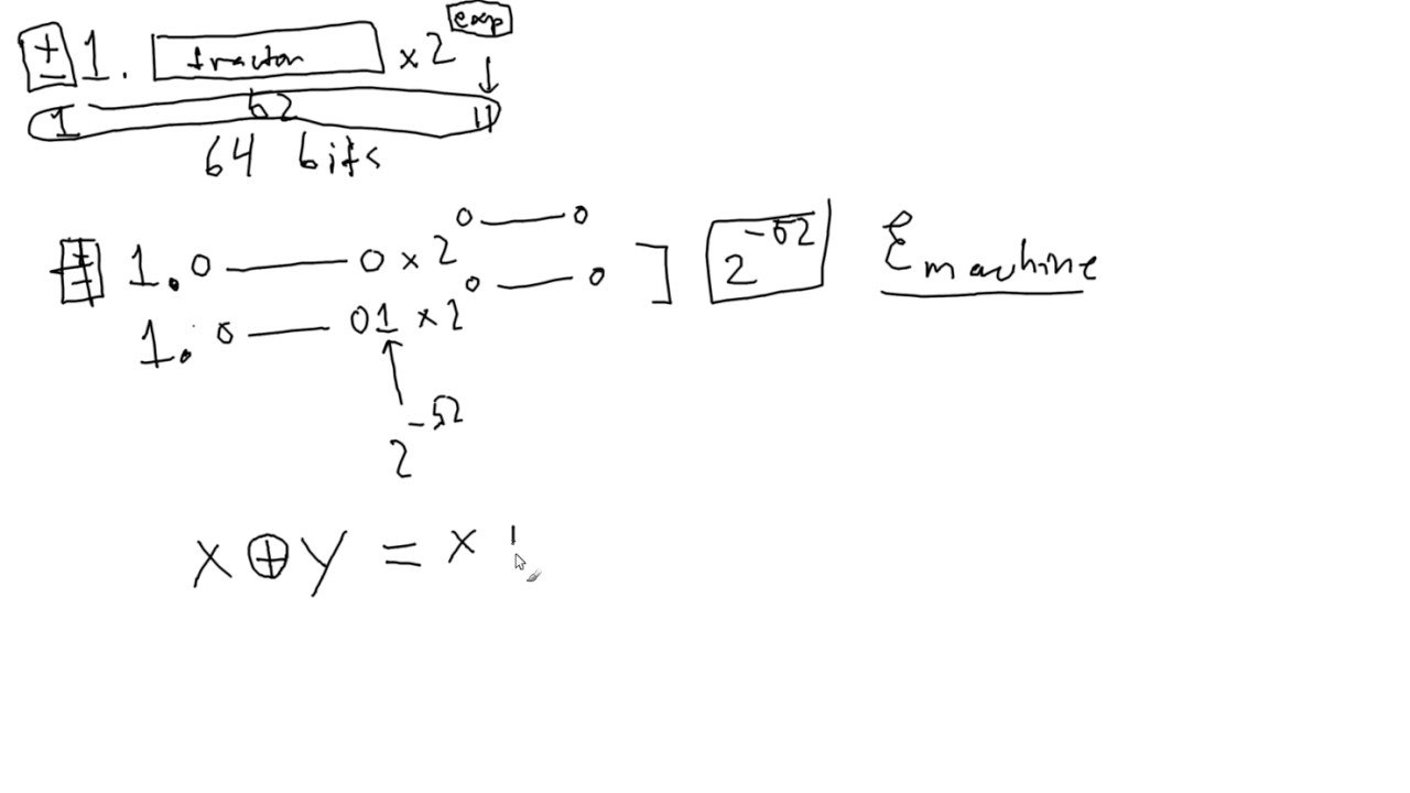 Scientific Computing 20 Floating Point Numbers part 2 YouTube scientific-computing-20-floating-point-numbers-part-2-youtube