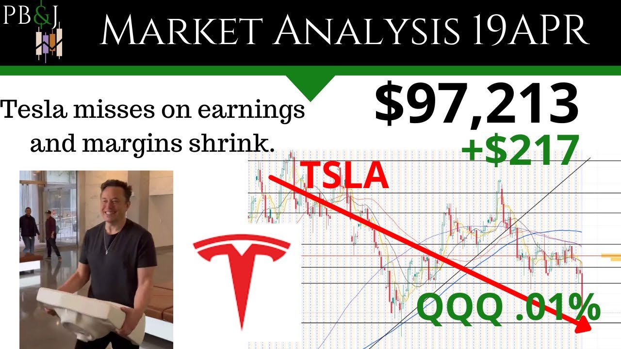 Technical Analysis SPY QQQ IWM AAPL TSLA XLP XLY IYT TLT VIX. Tesla ...