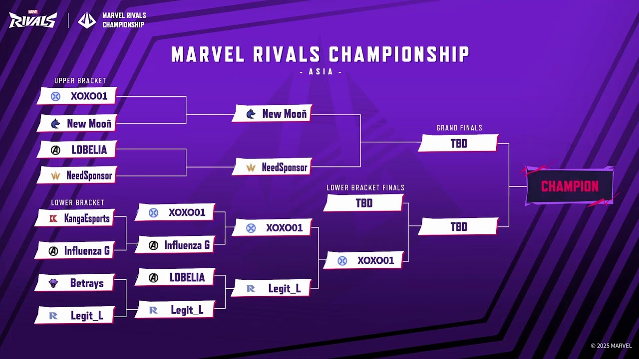 Marvel Rivals Championship-S1 Day2-NA - YouTube