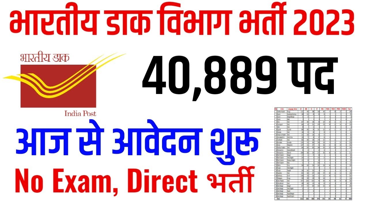 India Post BPM GDS NEW RECRUITMENT 2023 । 40889 Post Vacancy 10th Pass ...