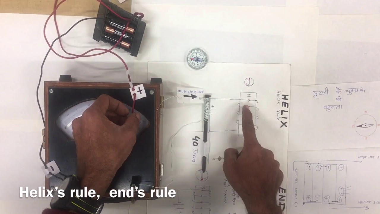 Helix’s rule, end’s rule , right hand rule, corkscrew rule Exercise No ...