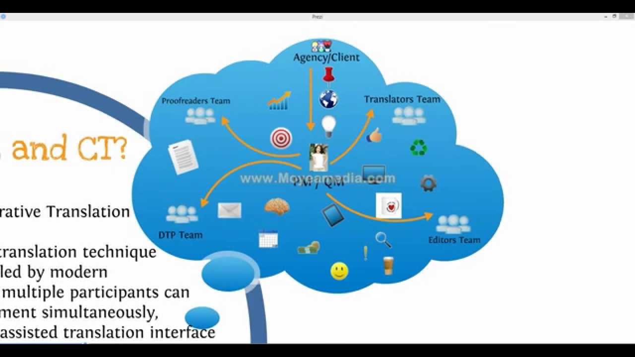 Managing Server-based Translation/Localization Project - YouTube