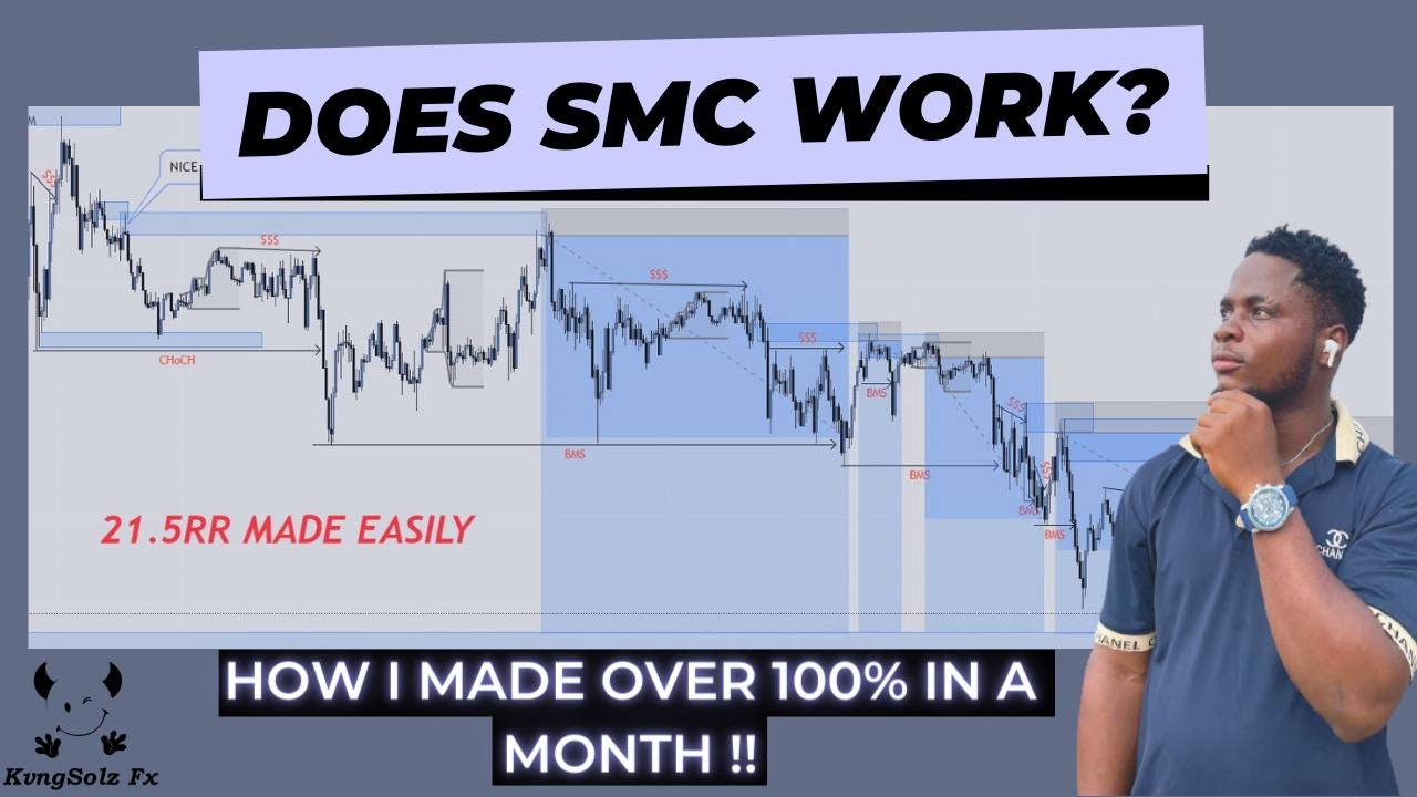 DOES SMC WORK? 100% CAPITAL MADE RISKING 1% PER POSITION WITH SMC ...