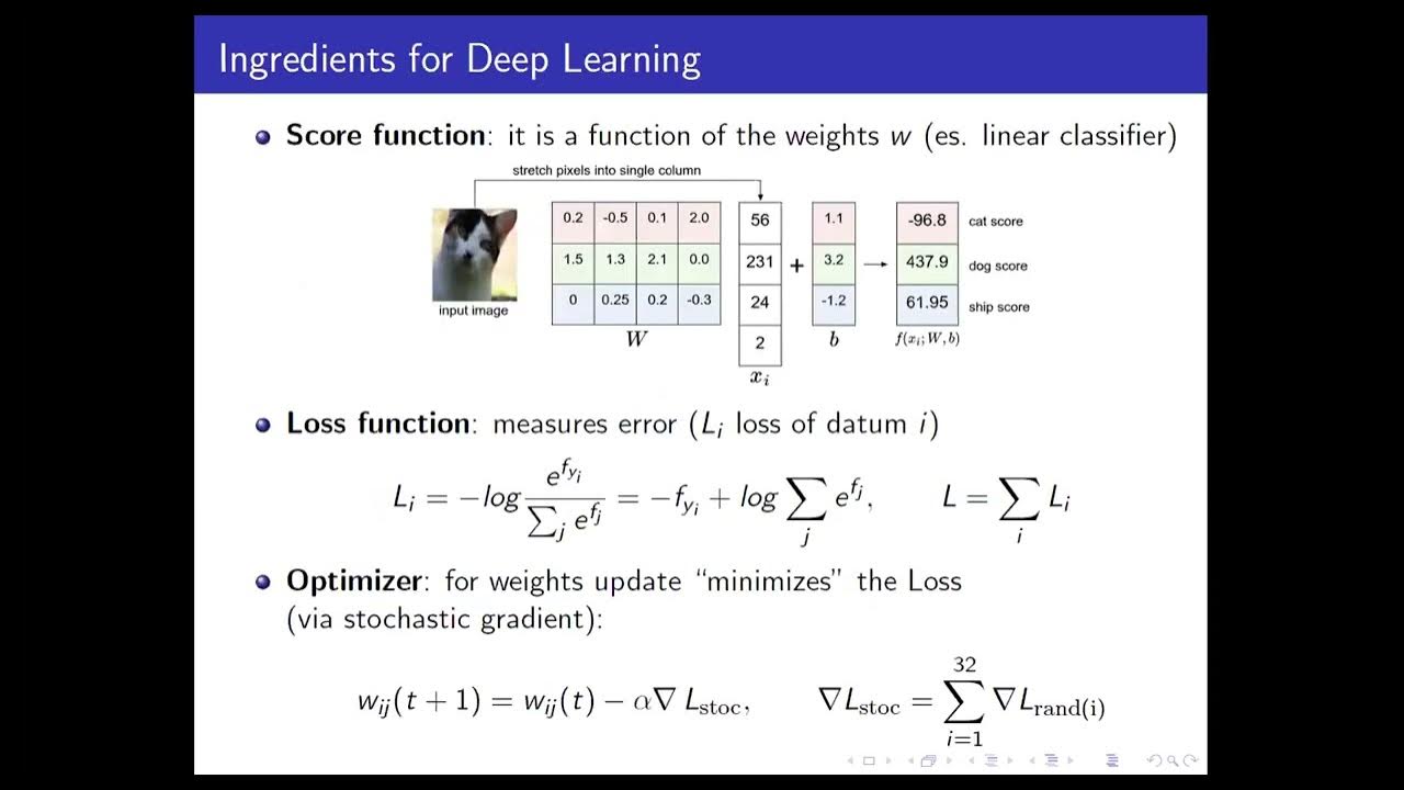 PhD Course "Geometry of Deep Learning", Lecture 2 - YouTube