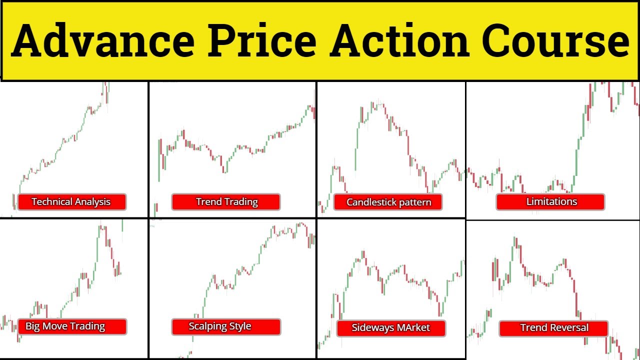 Advance Price action course with Complete Candlestick pattern - YouTube