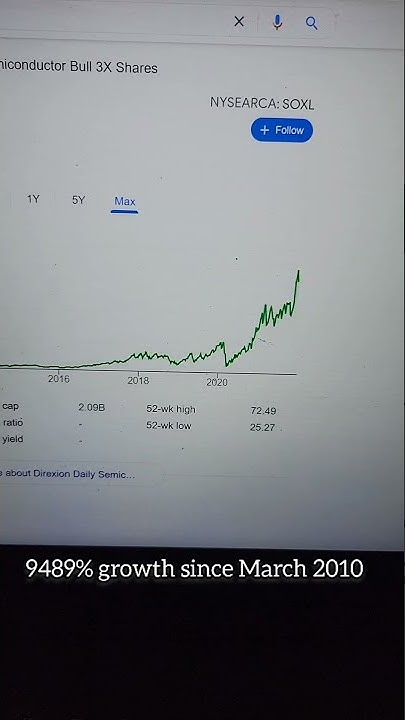 1700% growth in 5 years! SOXL ETF - YouTube