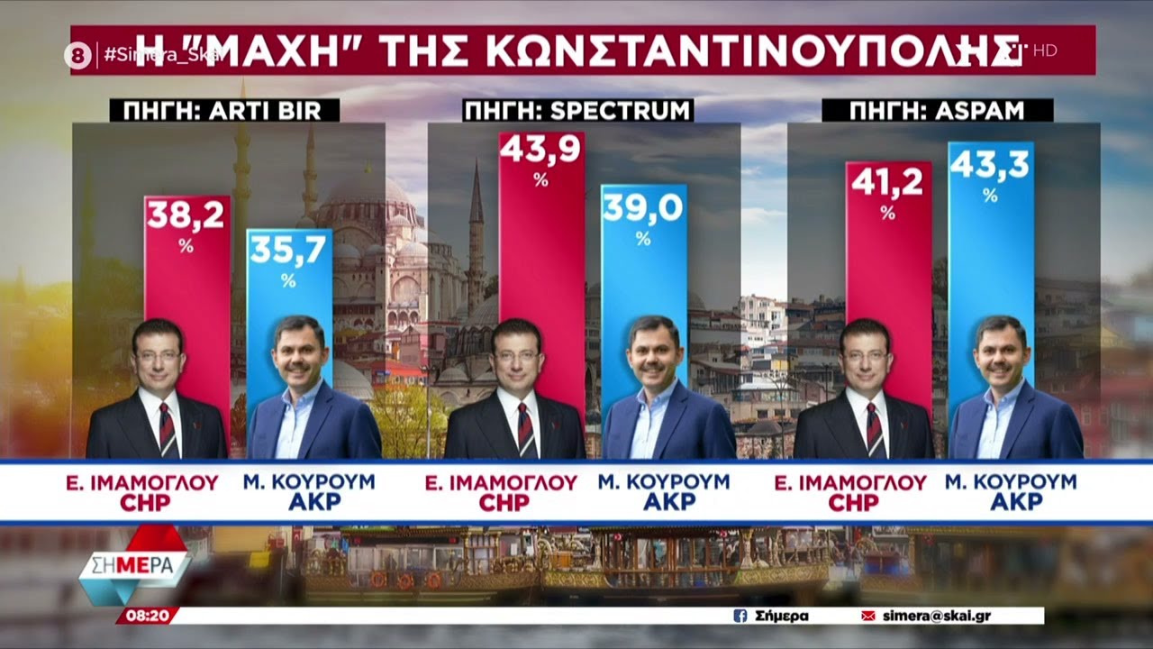 Οι δηλώσεις περί «πραξικοπήματος» φέρνουν αναταράξεις στην Τουρκία – Τι ...