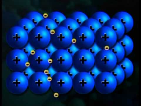 A Microscopic Model of Metals - YouTube