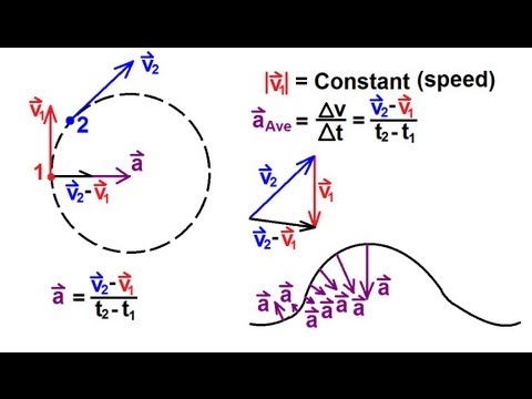 Physics 3: Motion in 2-D (16 of 21) Circular Motion and Acceleration ...