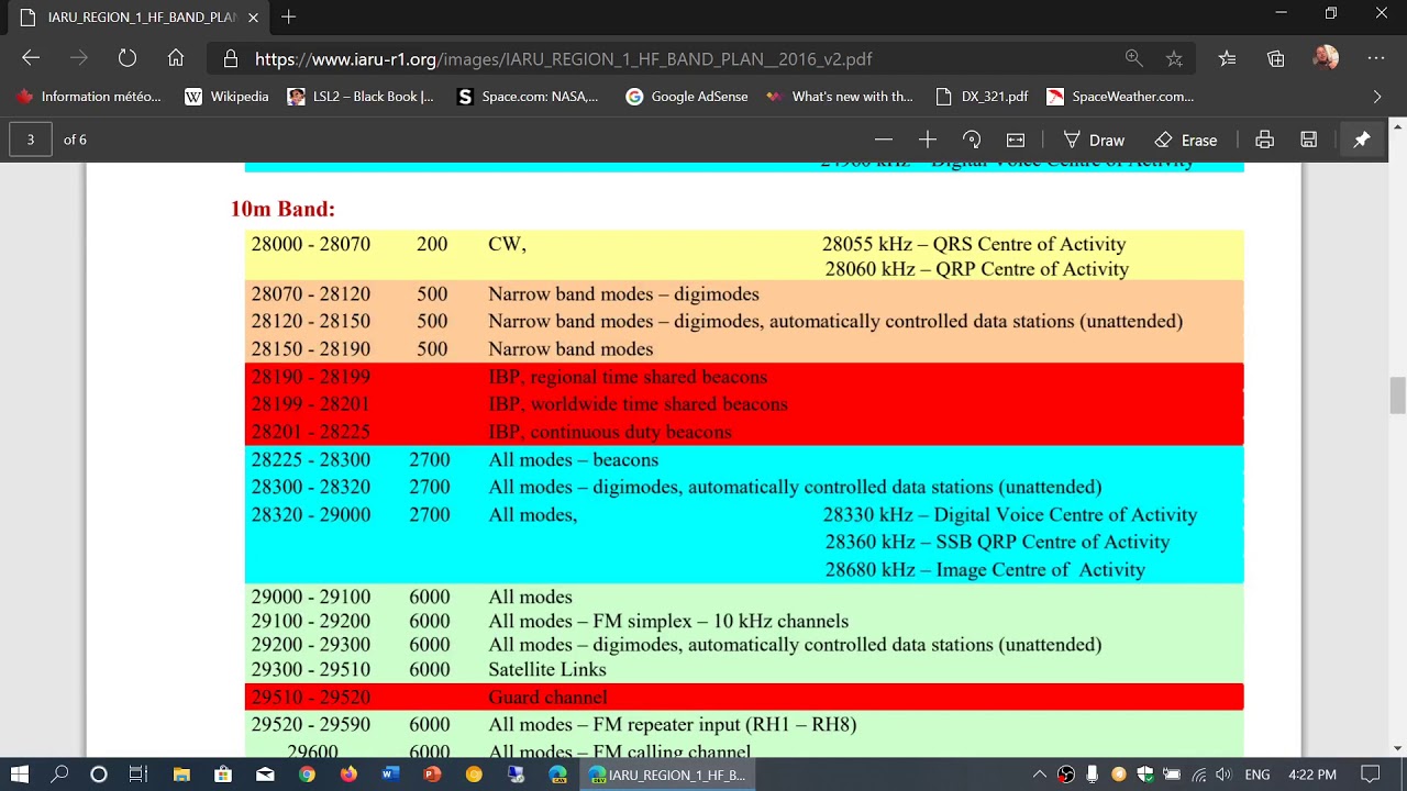 Amateur Radio bandplan for Europe IARU Reagion 1 PDF downloadable file ...