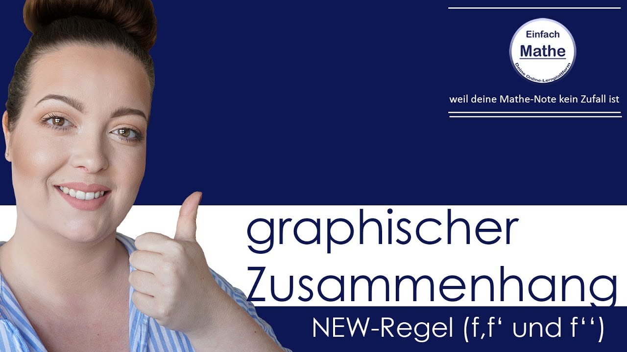 Graphischer Zusammenhang von f und f' und f'' | NEW-Regel by einfach ...