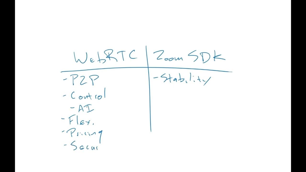 Introduction to WebRTC #3 - But it's 2023: Why would I use webRTC over an SDK (Zoom)? - YouTube