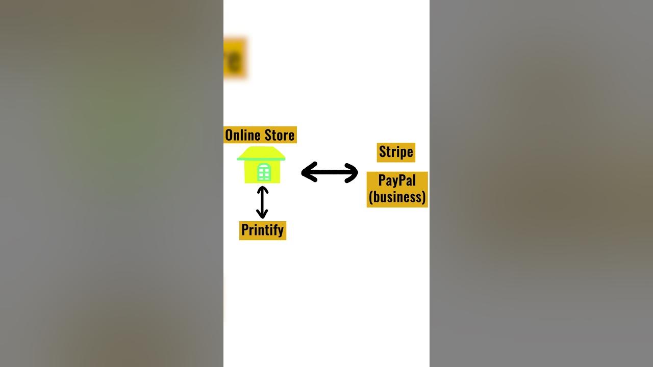 How You Get Paid From Selling On Printify And Woocommerce Store how-you-get-paid-from-selling-on-printify-and-woocommerce-store
