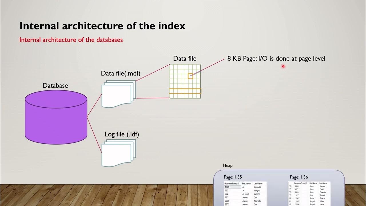 Internals of indexing in SQL Server: All you need to know!!! - YouTube