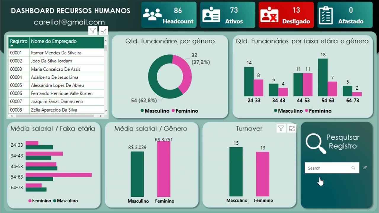 PBI00045 - DASHBOARD RECURSOS HUMANOS - PBI - YouTube