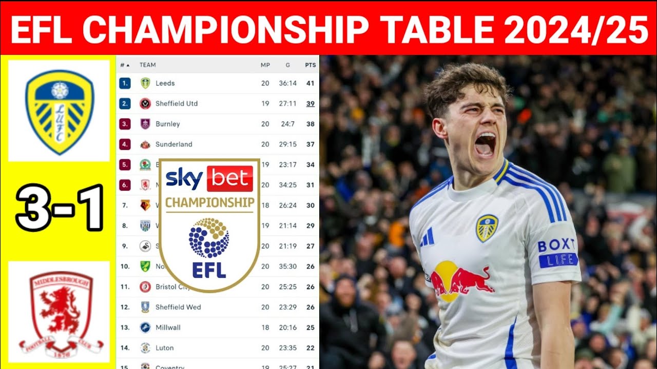EFL Championship Table Today after Leed United vs Middlesbrough ¦ EFL ...