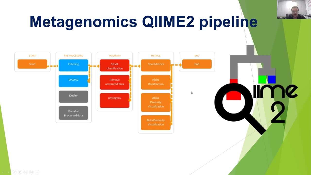 Developing a Singularity container for a complete metagenomics workflow ...