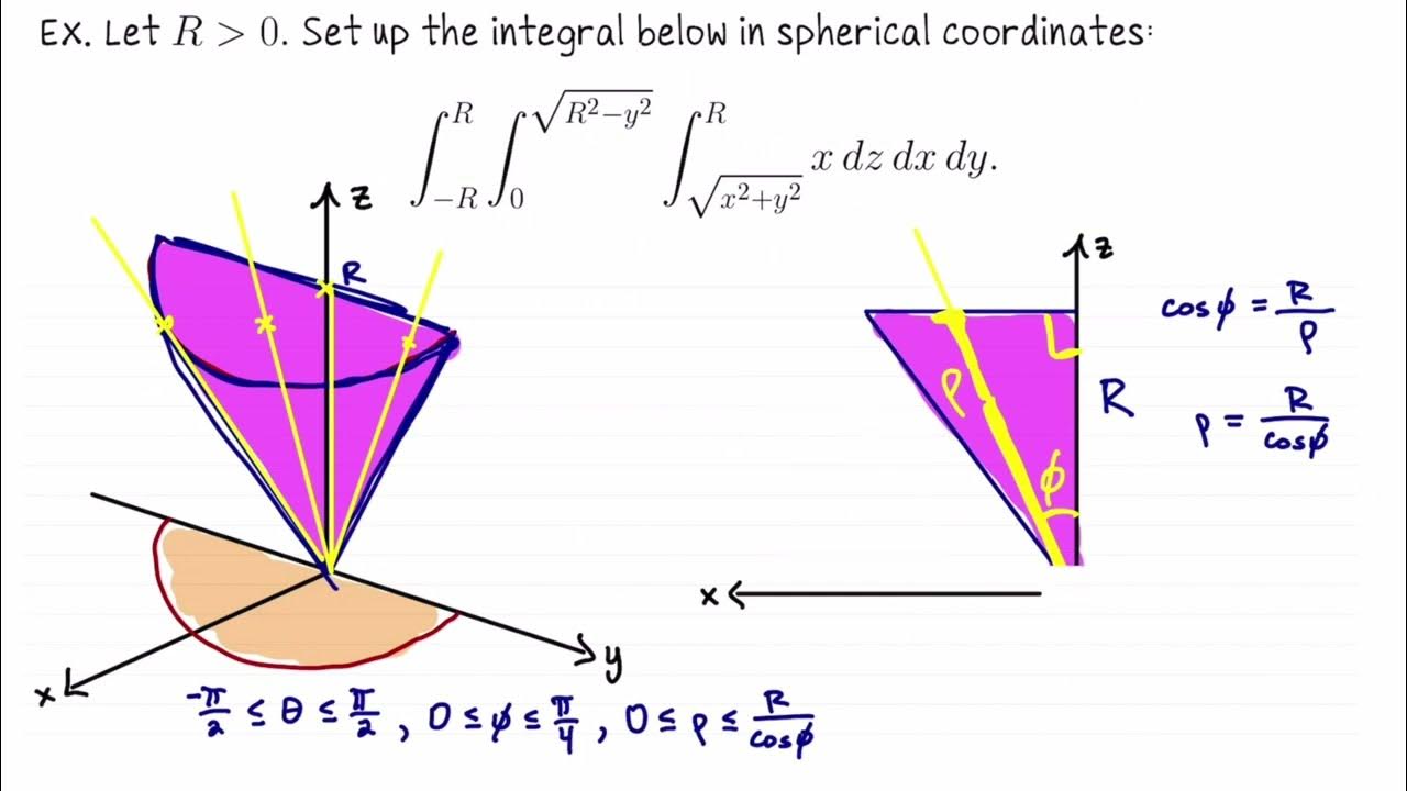 Spherical Integration Example, Multivariable Calculus - YouTube