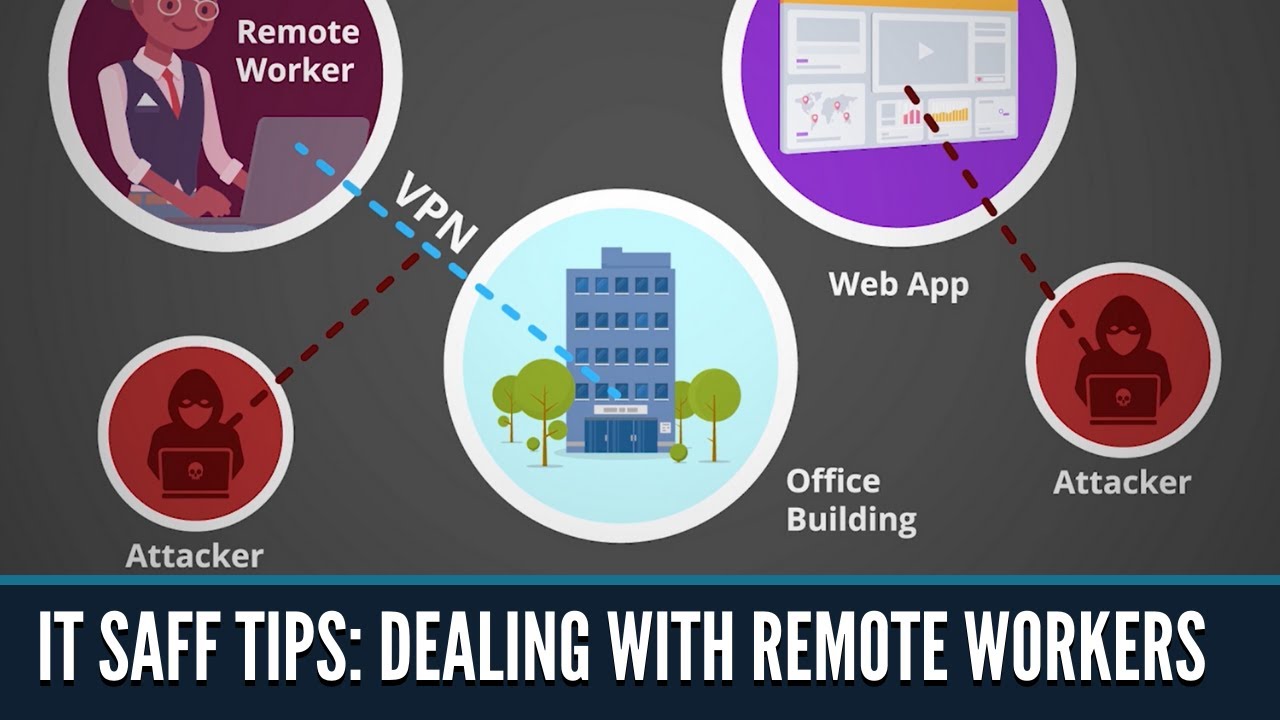Working From Home IT Security I Cybersecurity for Remote Workers - YouTube