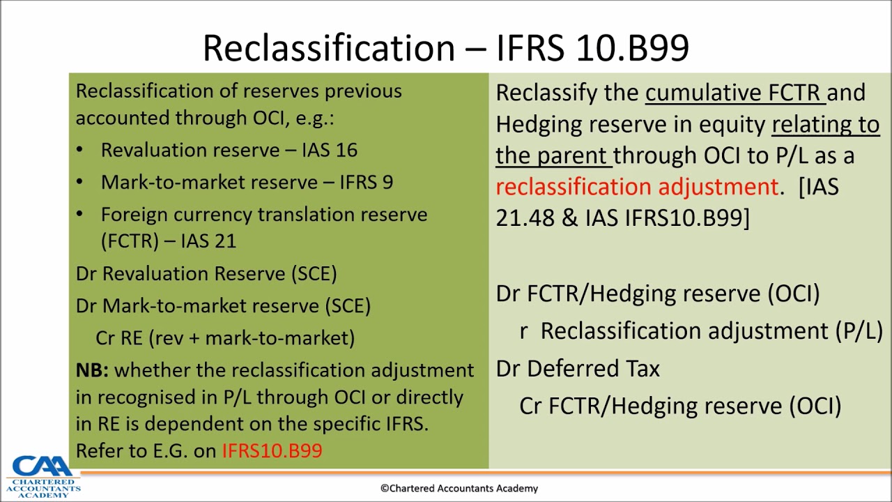 P3 - IFRS 10 Changes In Interest by Loss of Control - YouTube