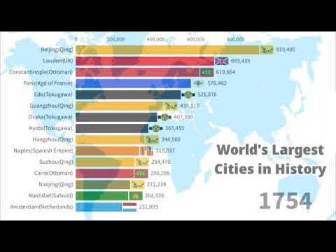 Top 15 World's Largest Cities in History | 500 years Comparison - YouTube