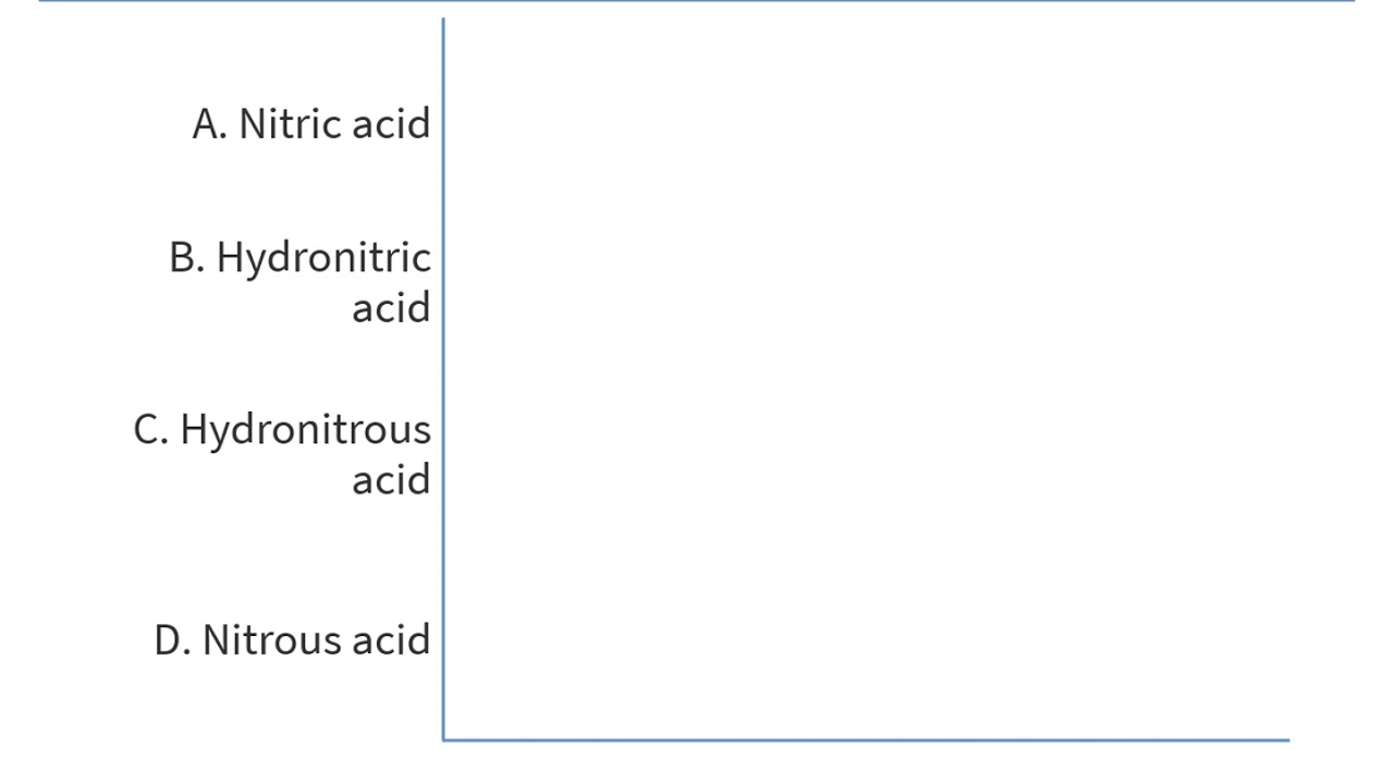4.3E-Simple Binary Acid Nomenclature - YouTube