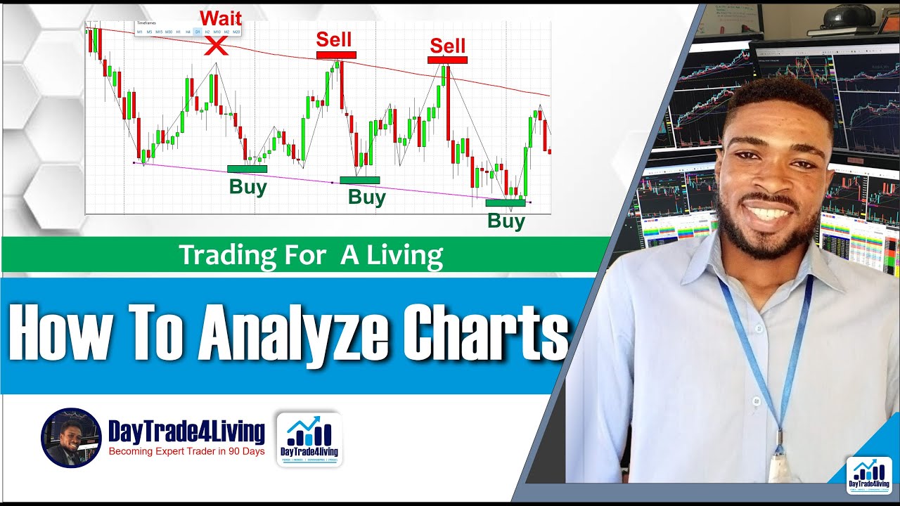 How to Analyze Charts when Trading - YouTube