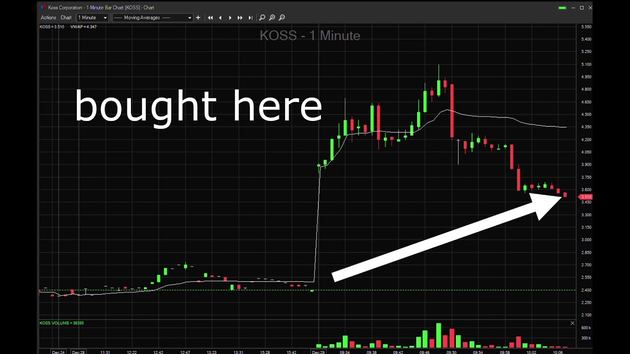 $KOSS Bear Flag Pattern - YouTube