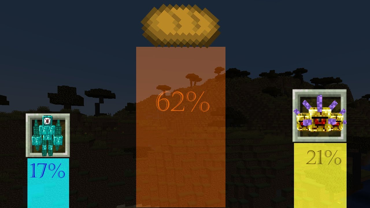 I made A Minecraft Mob vote but I Rigged It - YouTube