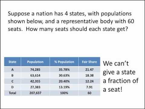 Math for Liberal Studies: Apportionment -- Introduction - YouTube