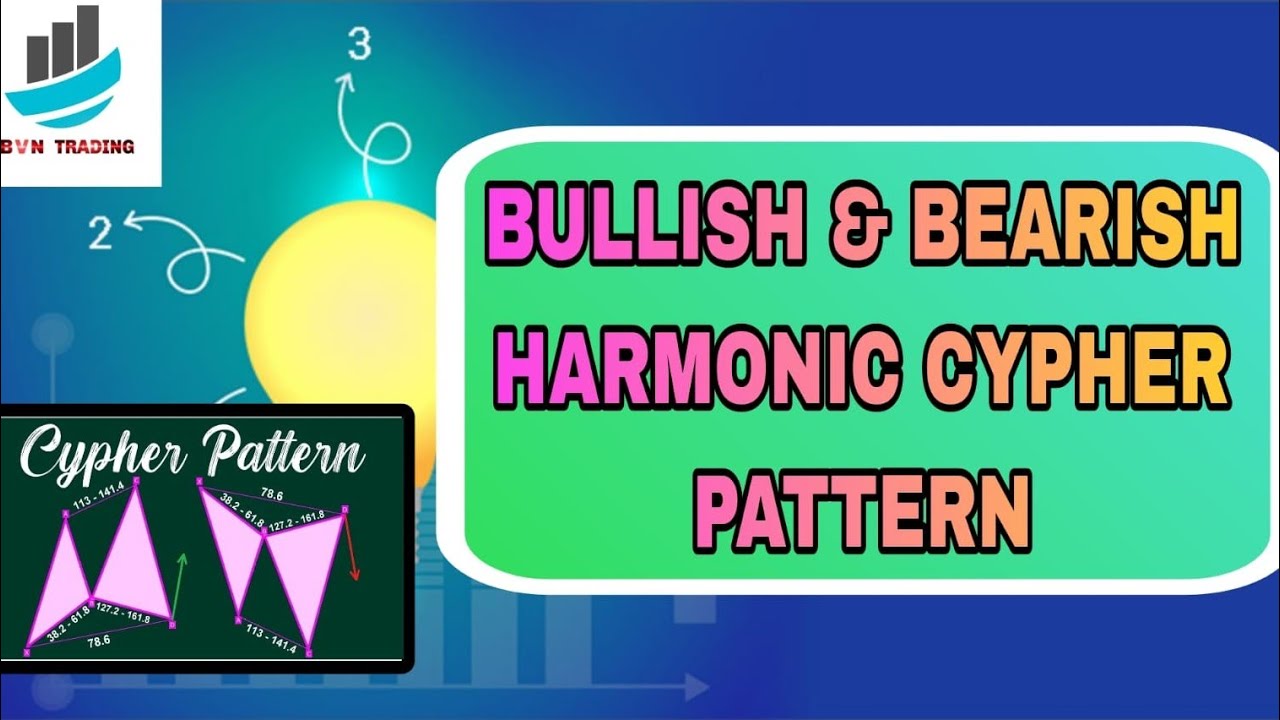 HARMONIC CYPHER PATTERN BULLISH HARMONIC CYPHER PATTERN BEARISH HARMONIC CYPHER PATTERN - YouTube