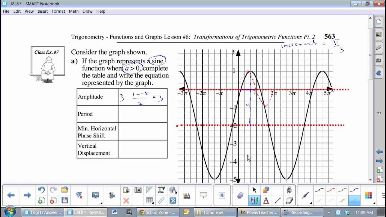U8L8 Transformations of Trigonometric Functions Part 2 - YouTube