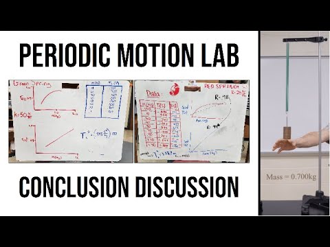 Periodic Motion Lab (Conclusion Discussion) Spring Mass Systems - YouTube