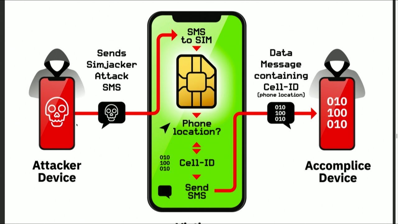 SIM Jacking - Security Now 732 - YouTube