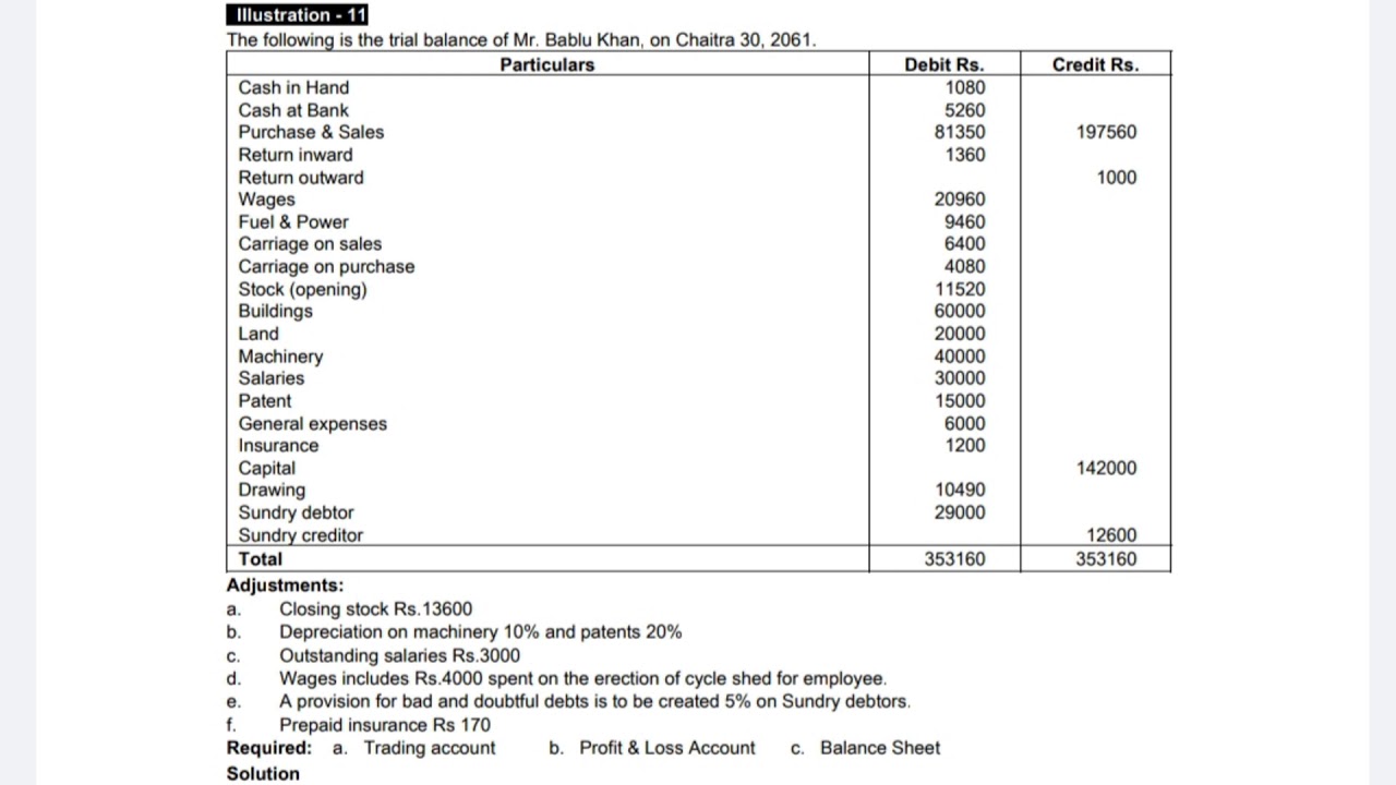 Final account / class 11 final account - YouTube