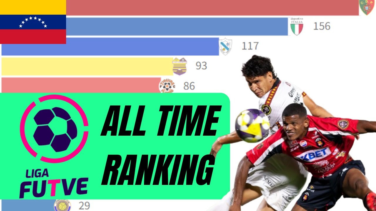 Venezuela | Primera División all time points ranking 1957-2025 - YouTube