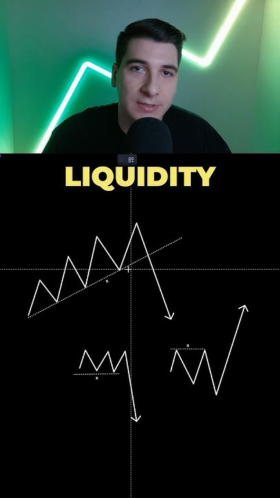 The 3 types of liquidity in the markets that you NEED to KNOW ‼️ - YouTube