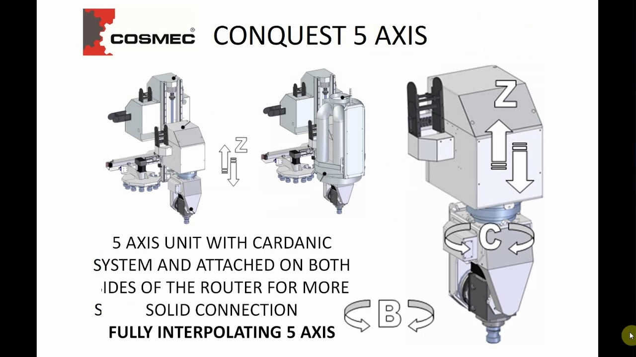 Cosmec Product Presentation - YouTube